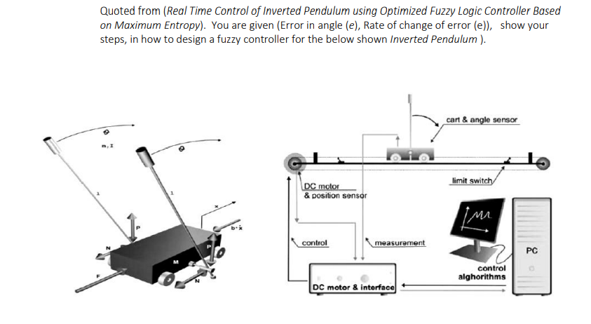 Solved Quoted from (Real Time Control of Inverted Pendulum | Chegg.com