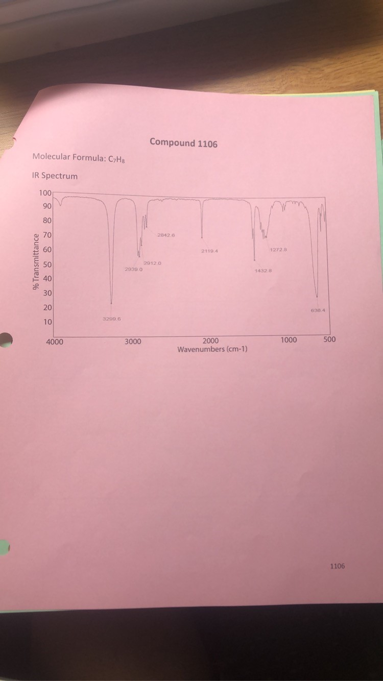 Solved Compound 1106 Molecular Formula: C7H8 IR Spectrum | Chegg.com