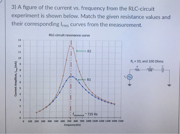 Solved 3) A figure of the current vs. frequency from the | Chegg.com