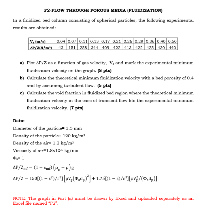 F2-FLOW THROUGH POROUS MEDIA (FLUIDIZATION) In a | Chegg.com