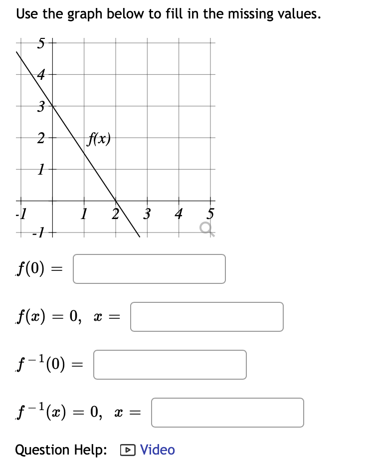 Solved Use the graph below to fill in the missing values. 5 | Chegg.com