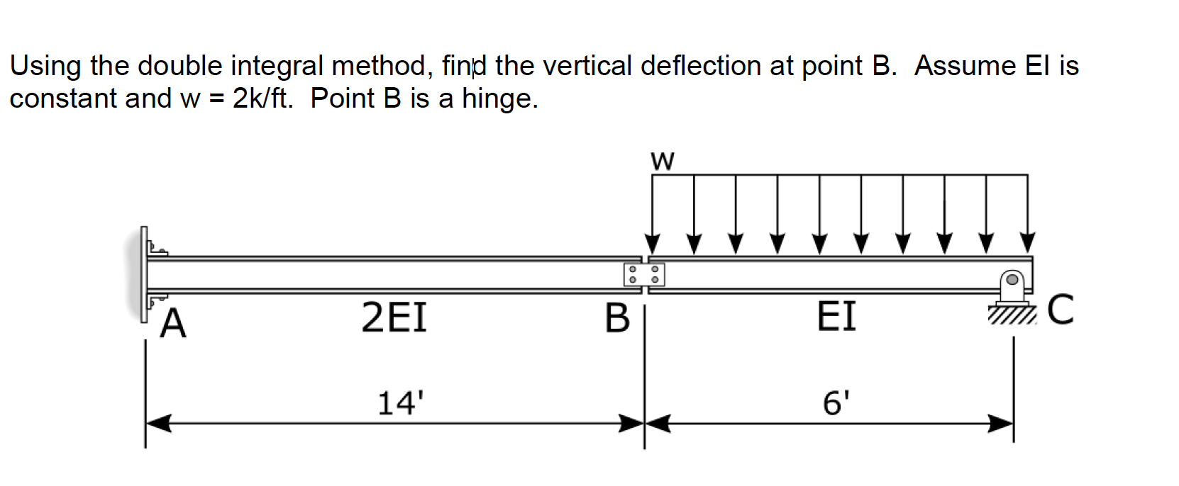 Solved Using the double integral method, find the vertical | Chegg.com