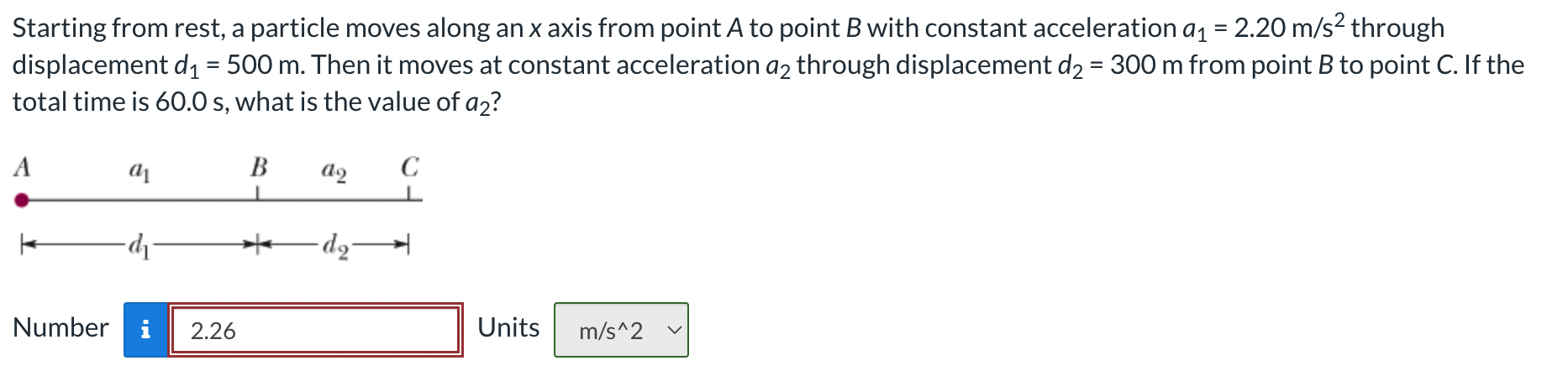 Solved Starting from rest, a particle moves along an x axis | Chegg.com