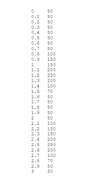 Solving for O1 and 02 Solving the system of equations | Chegg.com