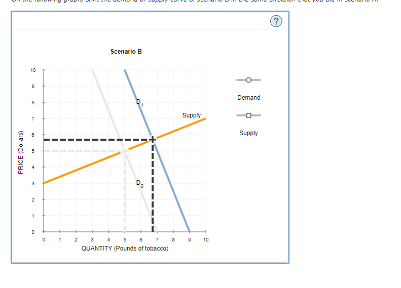 Solved 2. Unstable export markets Sometimes the exports of | Chegg.com