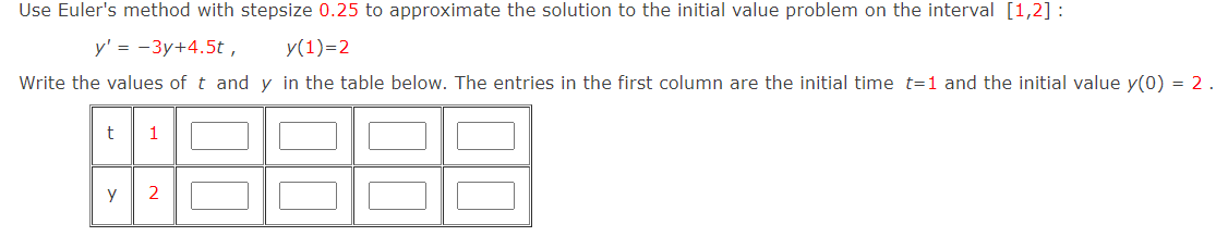 Solved Use Euler's method with stepsize 0.25 to approximate | Chegg.com