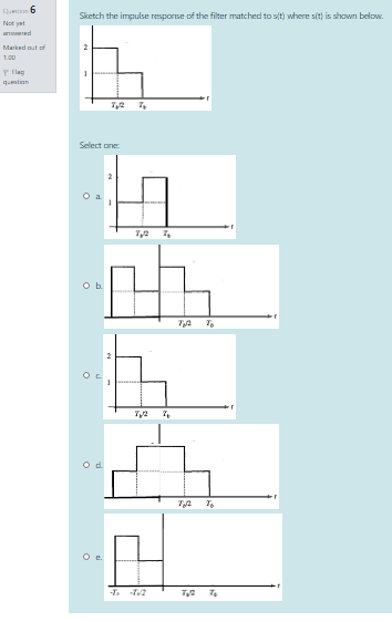 Solved Sketch the impulse response of the filter matched to | Chegg.com