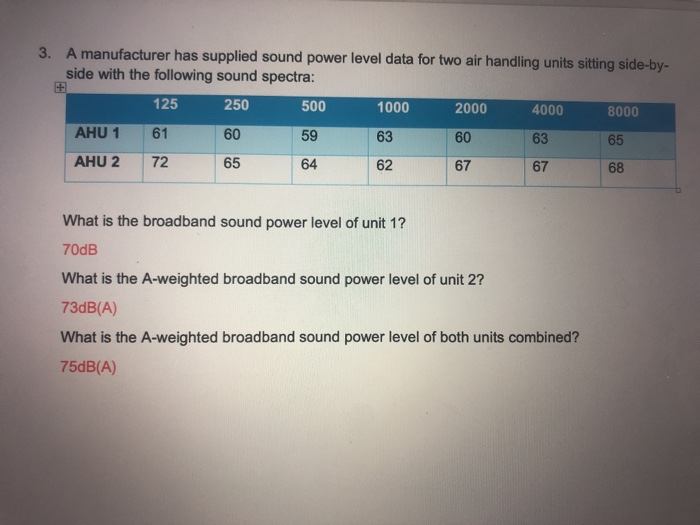 3. A manufacturer has supplied sound power level data | Chegg.com