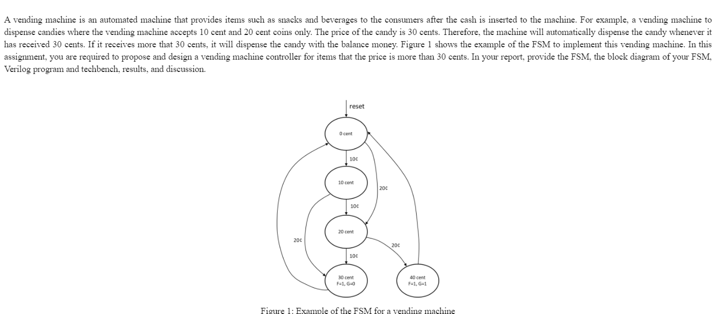A vending machine is an automated machine that | Chegg.com