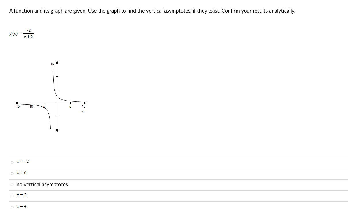 solved-a-function-and-its-graph-are-given-use-the-graph-to-chegg