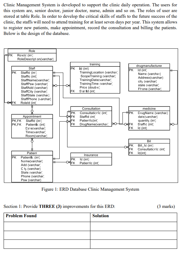 Solved Clinic Management System is developed to support the | Chegg.com