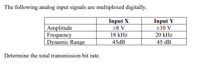 Solved The following analog input signals are multiplexed | Chegg.com