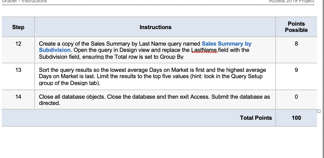 Step Instructions Points Possible 1 0 Start Access. | Chegg.com