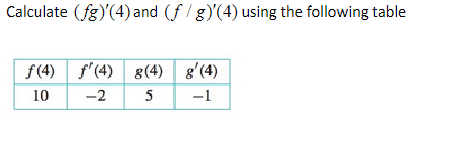 Solved Calculate (fg)'(4) ﻿and (fg)'(4) ﻿using the following | Chegg.com