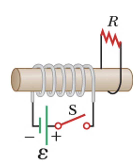 Solved The figure below shows a coil of wire connected to a | Chegg.com