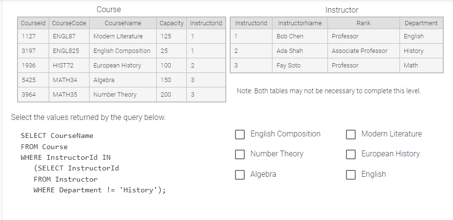 Solved Course Instructor Note: Both tables may not be | Chegg.com