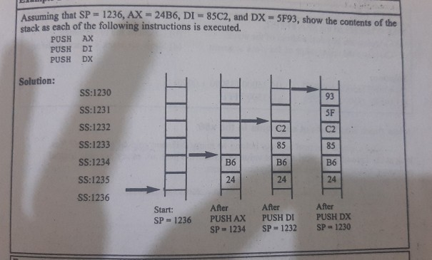 Solved I AM SHARING YOU FEW EXAMPLES FROM SUBJECT MODERN | Chegg.com