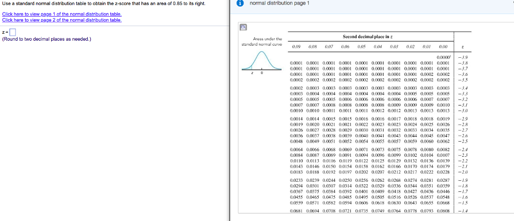 Solved Use a standard normal distribution table to obtain | Chegg.com