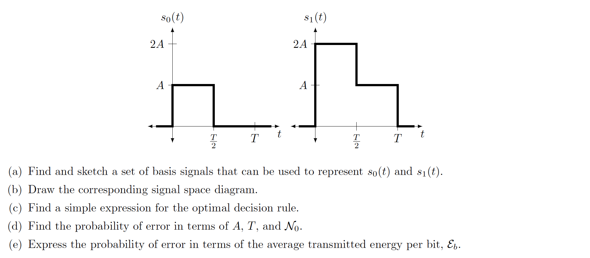 Solved Suppose s0(t) and s1(t), shown below, are used to | Chegg.com
