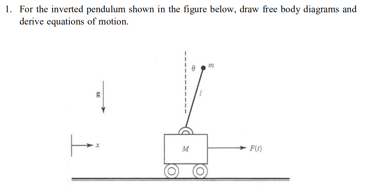 Solved 1. For the inverted pendulum shown in the figure | Chegg.com