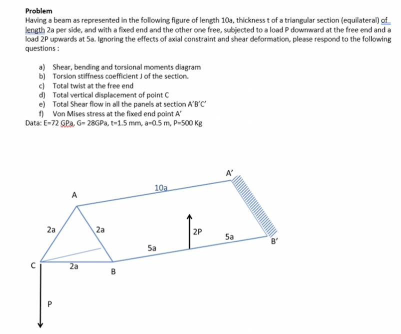 Solved Problem Having a beam as represented in the following | Chegg.com