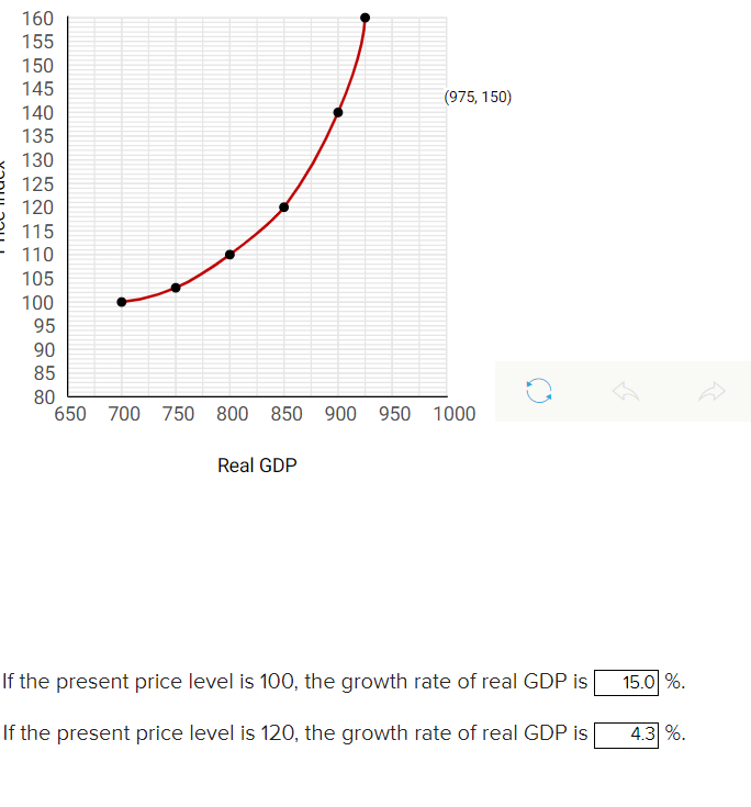 Solved Use the graph shown below to calculate the growth | Chegg.com