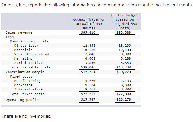 Solved Required: Prepare a profit variance analysis for | Chegg.com