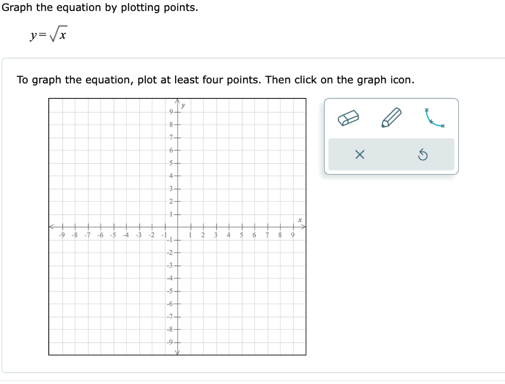 Solved Graph the equation by plotting points. y=va To graph | Chegg.com