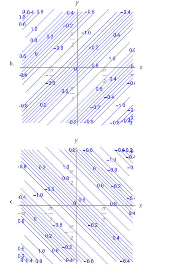 Solved Match each function with its contour plot. | Chegg.com