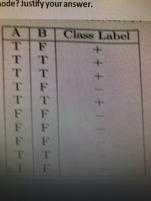 Solved A Table Shows Below A Data Set For A Binary Class 2659
