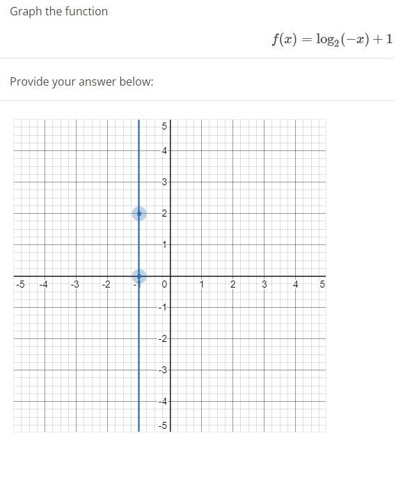 Solved Graph the function f(x)=log2(−x)+1 Provide your | Chegg.com