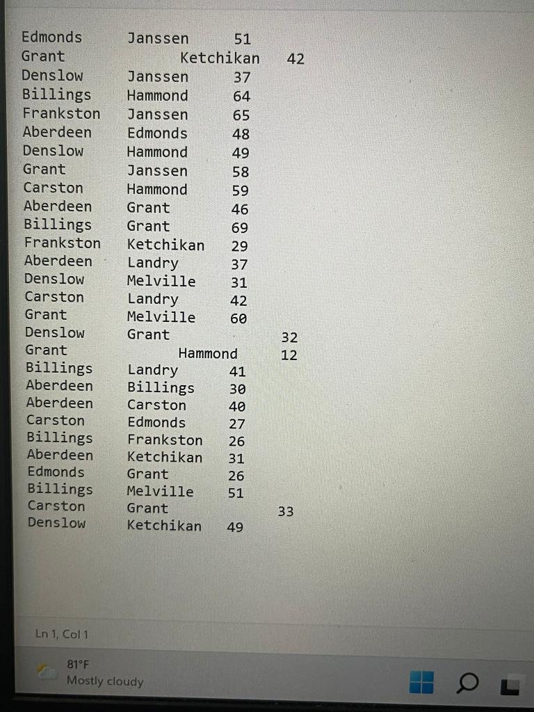 Solved P8-Graphs 1. Goal a. Learn to implement a graph using | Chegg.com