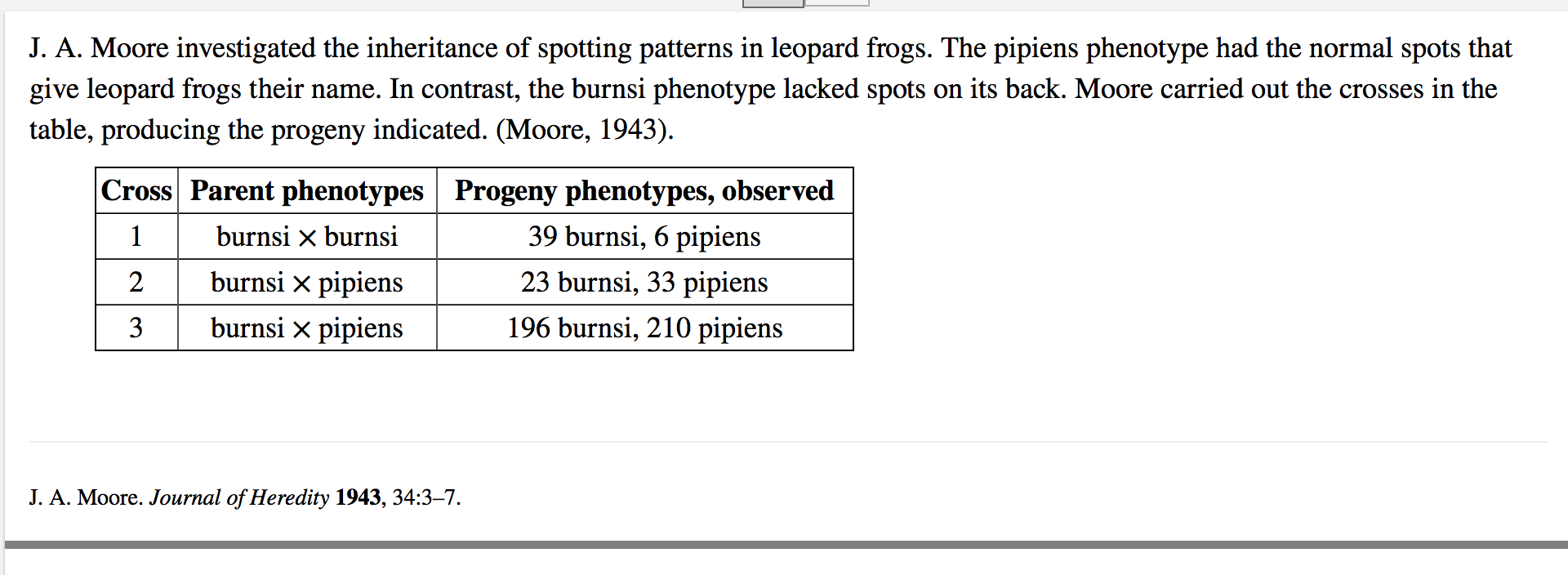 Solved J. A. Moore investigated the inheritance of spotting | Chegg.com