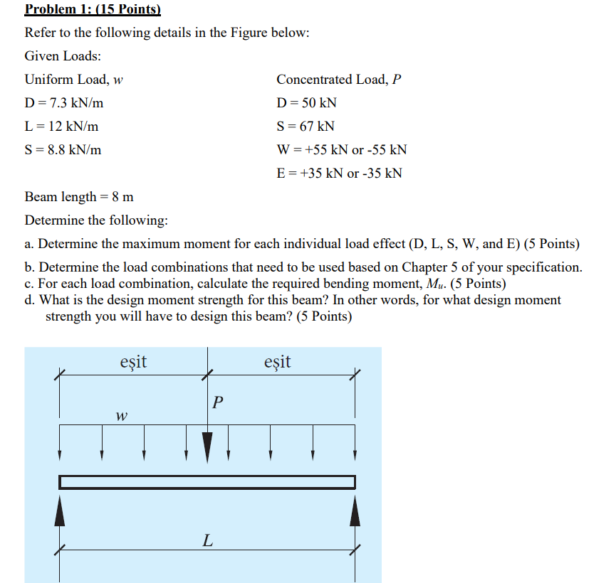 Solved Uniform Load, w Concentrated Load, P | Chegg.com