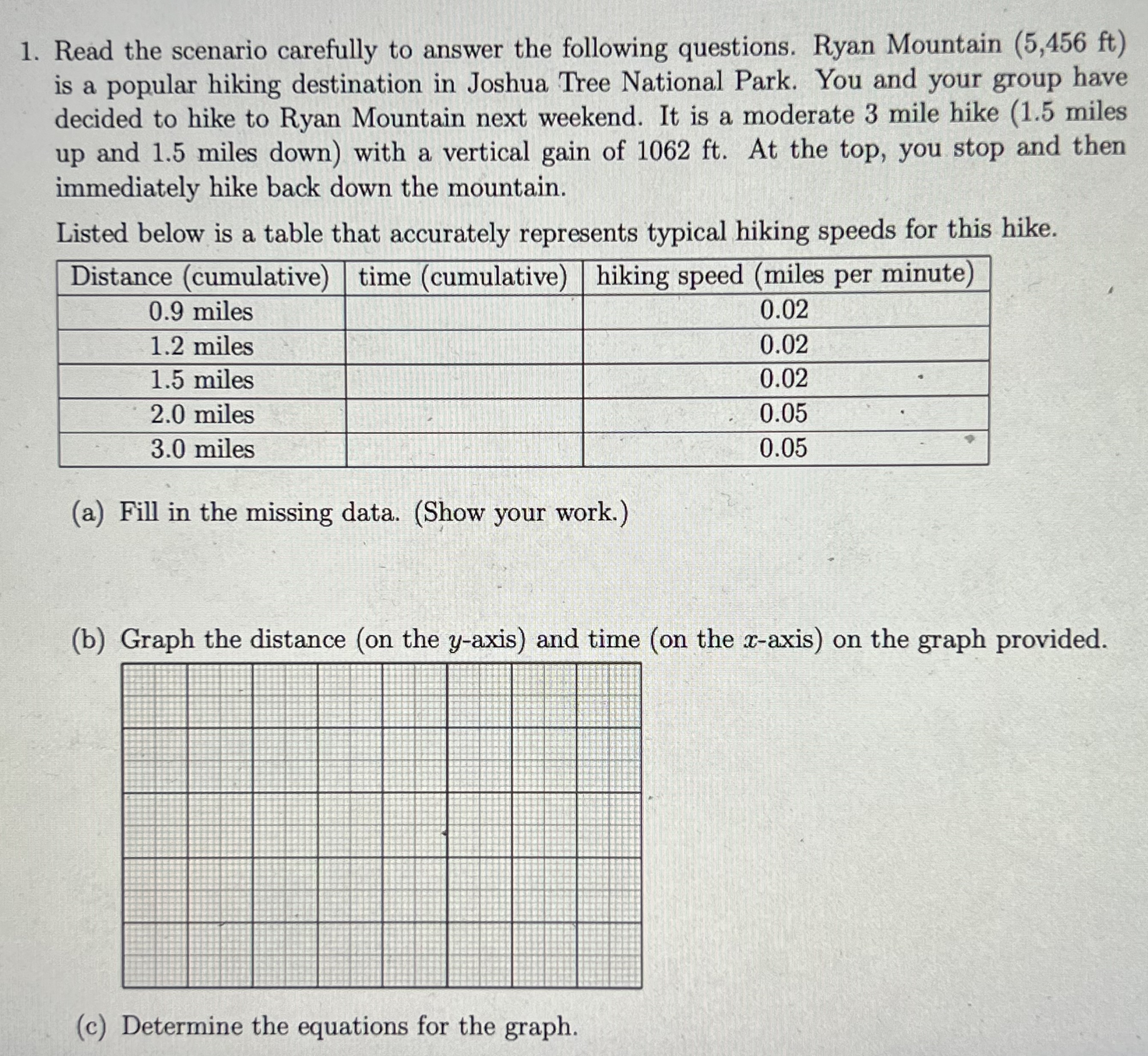 Solved 1. Read the scenario carefully to answer the | Chegg.com