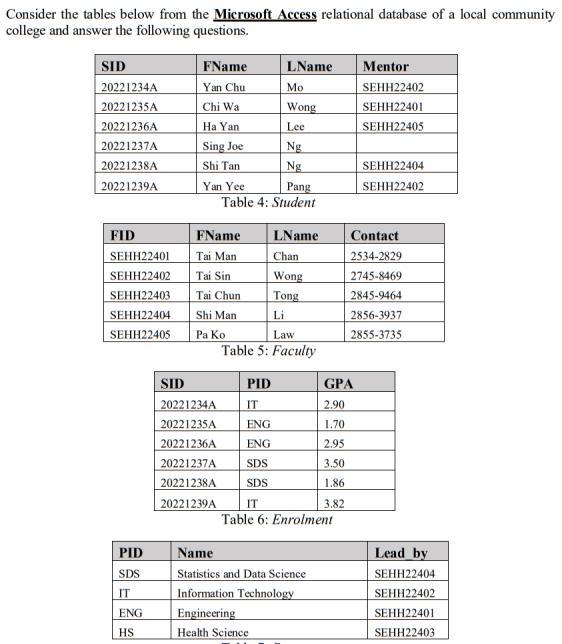 Solved Consider the tables below from the Microsoft Access | Chegg.com
