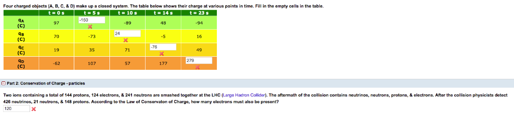 Solved Four charged objects (A, B, C, & D) make up a closed | Chegg.com