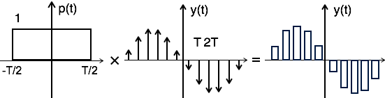 Solved create a program on MATLAB to apply FLAT TOP | Chegg.com