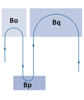 Solved What are the directions of the three magnetic fields | Chegg.com
