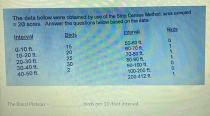 The data below were obtained by use of the Strip | Chegg.com