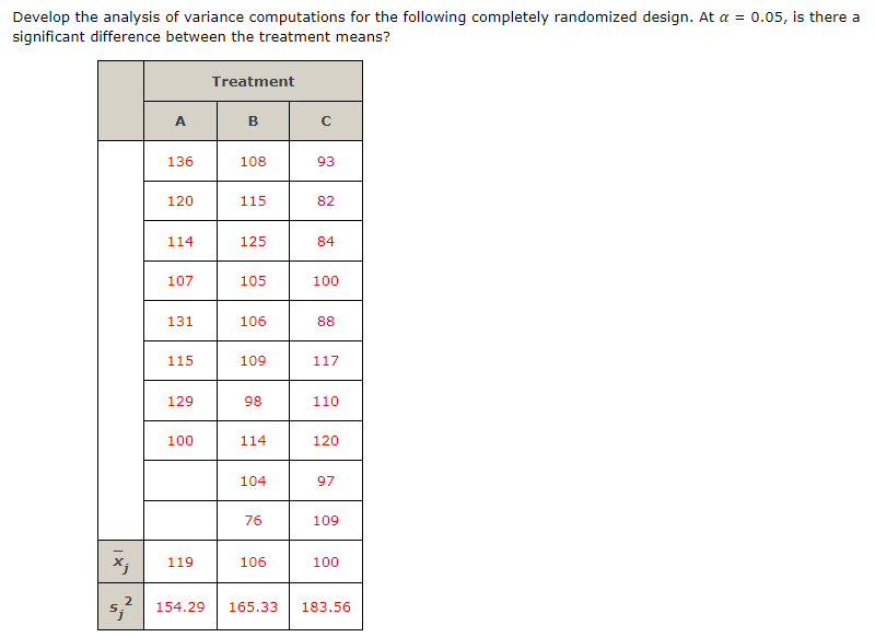 Solved Develop the analysis of variance computations for the | Chegg.com