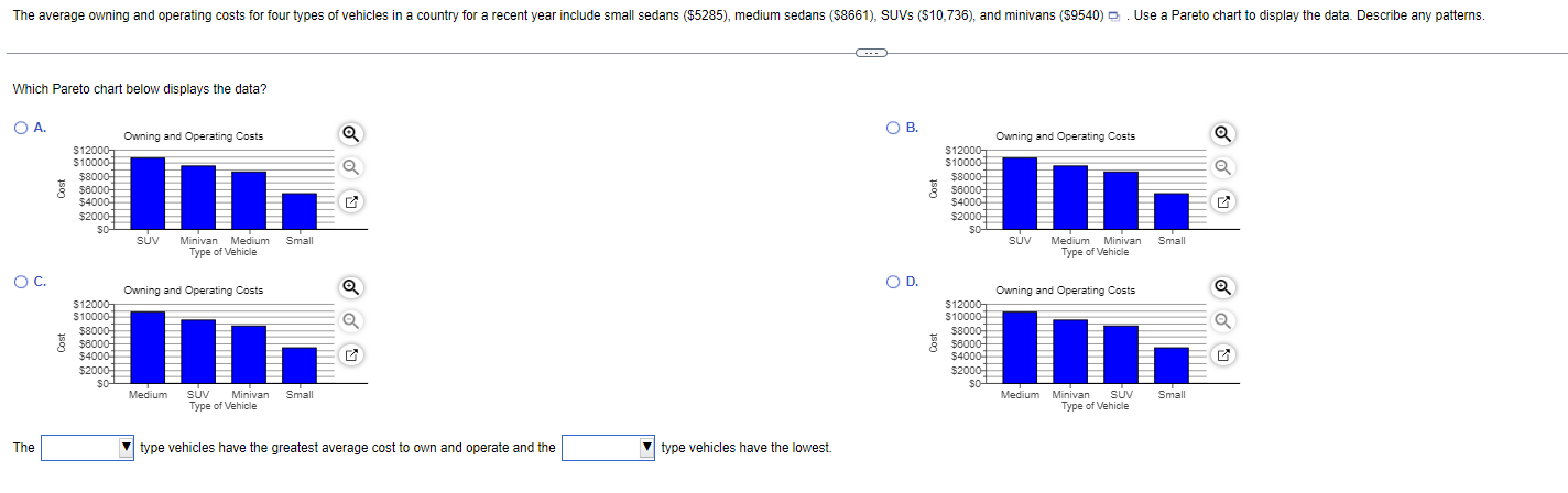 Solved Which Pareto chart below displays the data? 1 C The | Chegg.com