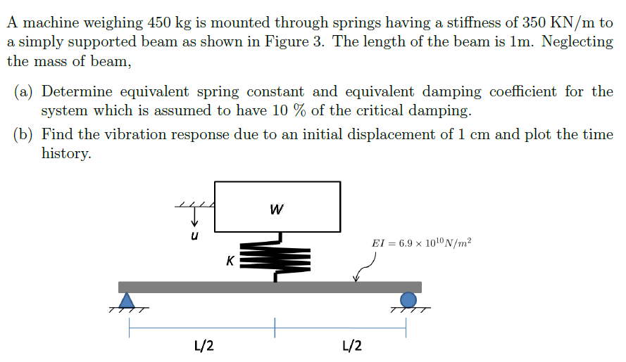Solved A machine weighing 450 kg is mounted through springs | Chegg.com