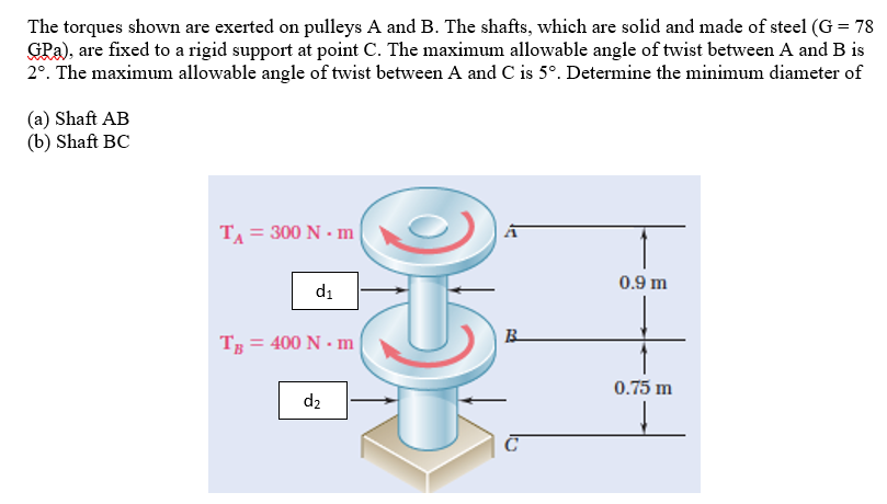 Solved The torques shown are exerted on pulleys A and B. The | Chegg.com