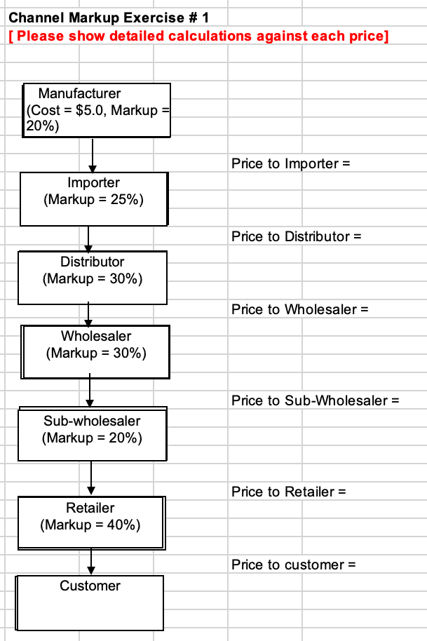 Solved Channel Markup Exercise # 1 [Please show detailed | Chegg.com