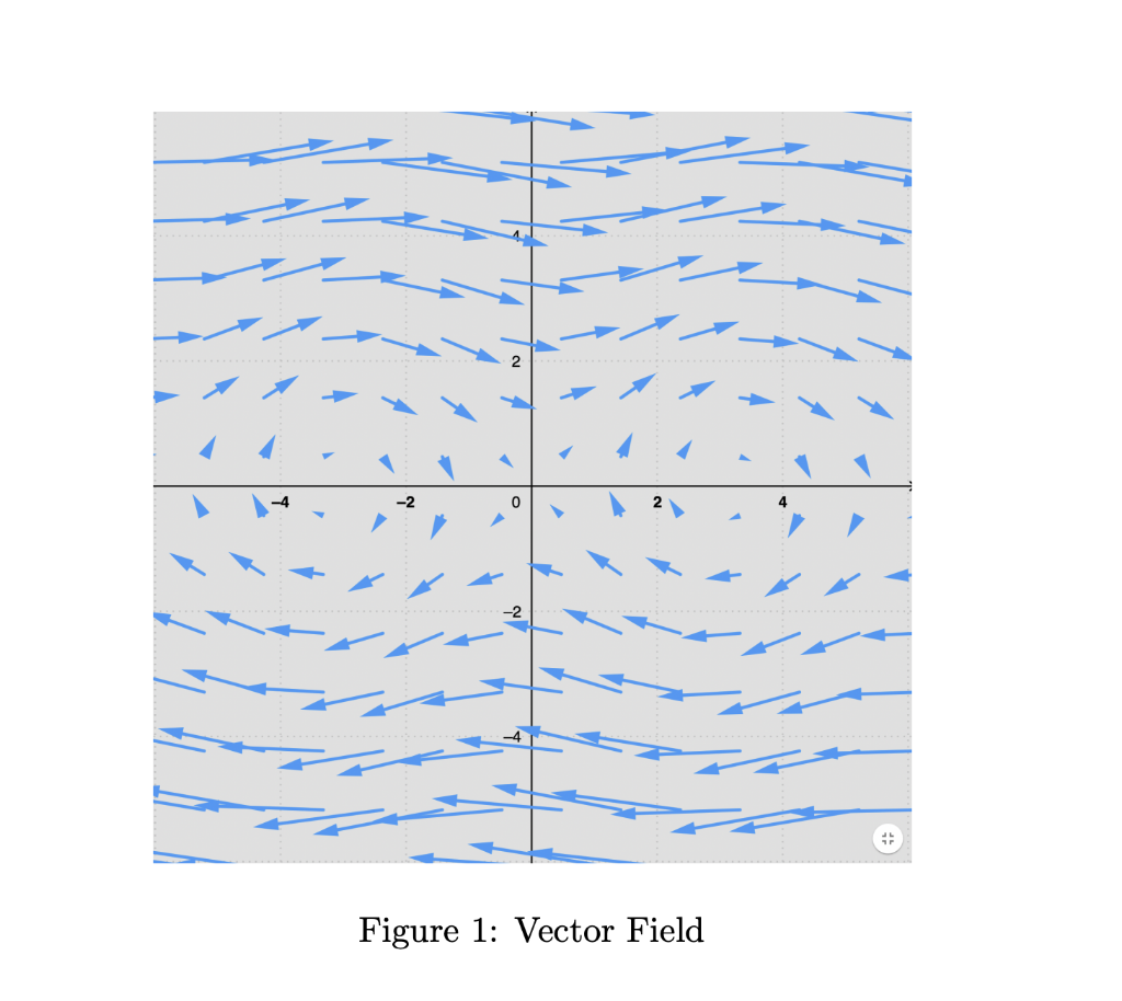Solved 3. Is the vector field in figure 1 conservative or is | Chegg.com