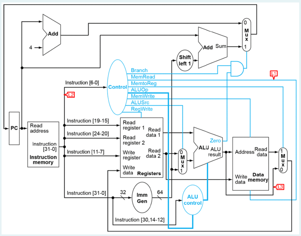 During a particular clock cycle, consider the CPU | Chegg.com