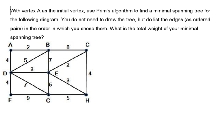 Solved ith vertex A as the initial vertex, use Prim's | Chegg.com