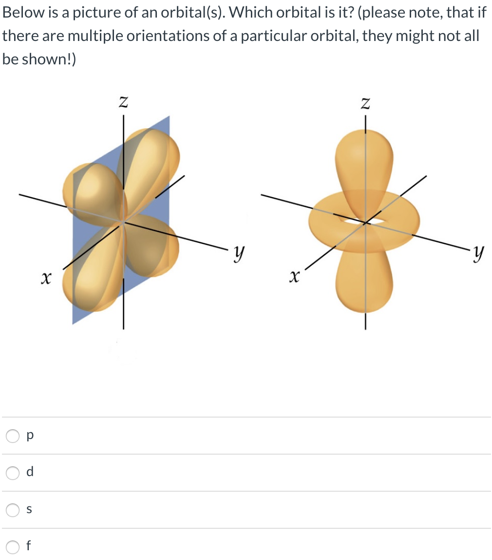 Solved Where on the periodic table do you find the s block - | Chegg.com