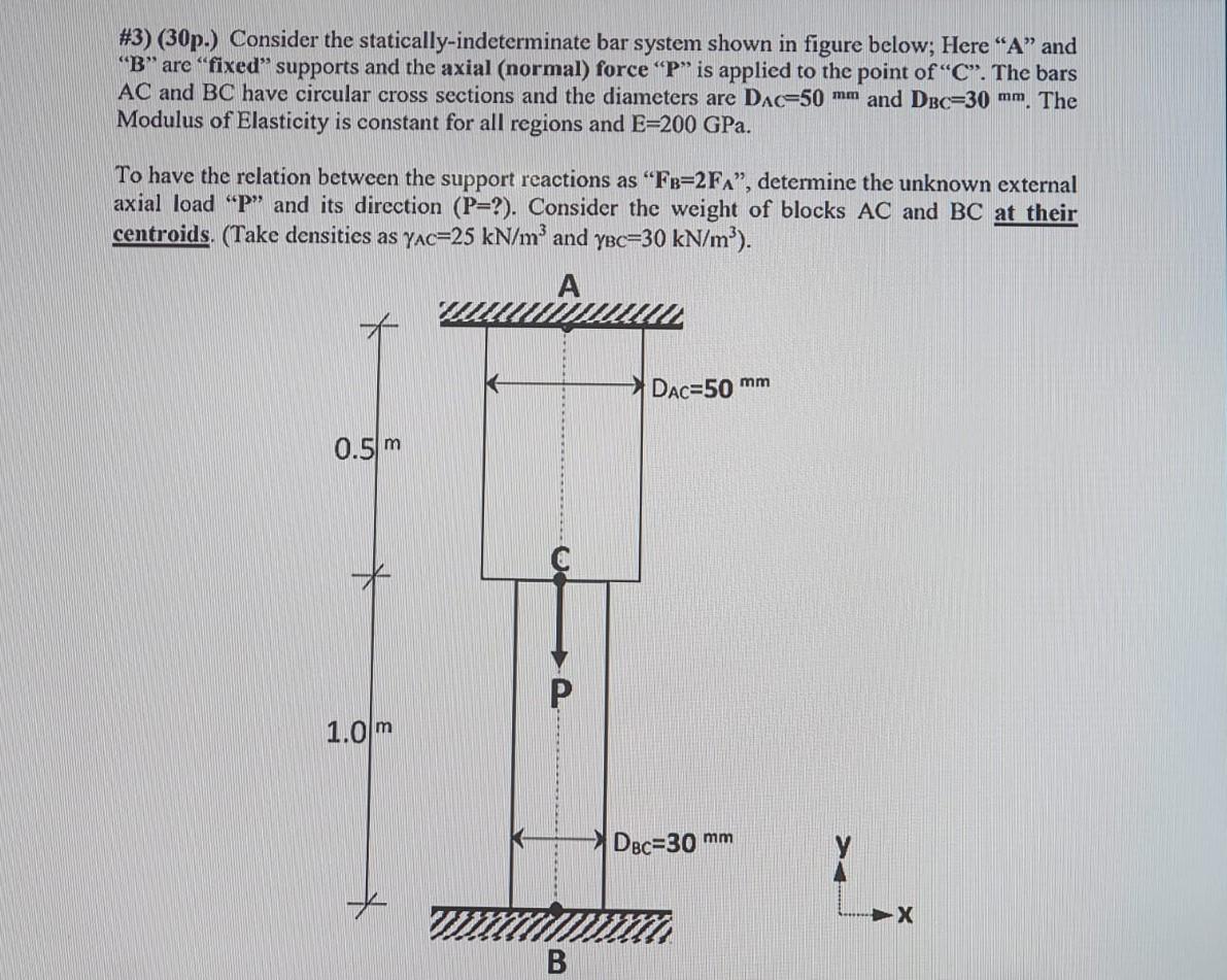 Solved #3) (30p.) Consider the statically-indeterminate bar | Chegg.com